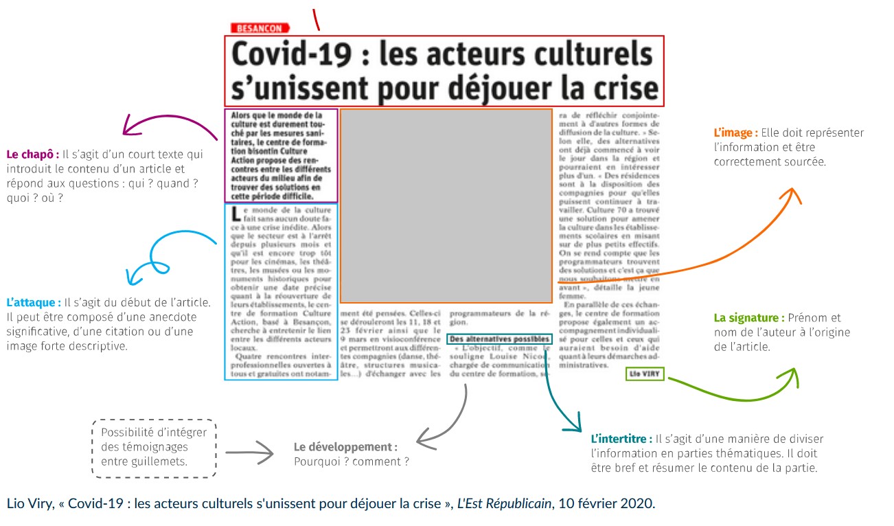 Les types de textes en français – Français Relax